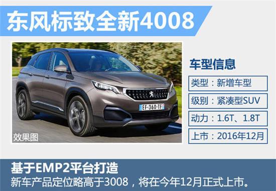 东风标致SUV将增至4款 覆盖-大中小级别 - 车质网