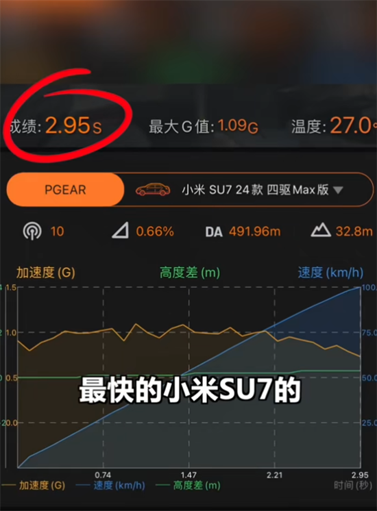 博主实测小米SU7零百加速2.95秒 全网最快 - 车质网