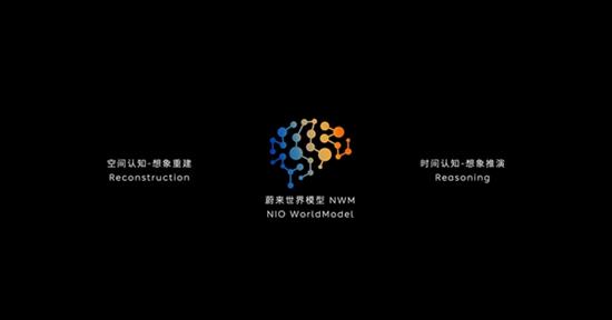 蔚来发布中国首个智能驾驶世界模型NWM - 车质网