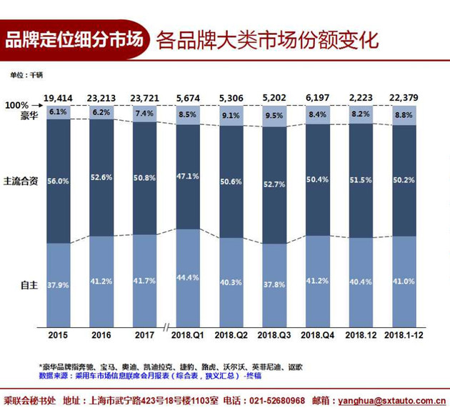 抢占更多市场份额 2018年豪华品牌销量逆势增长论坛 - 车质网