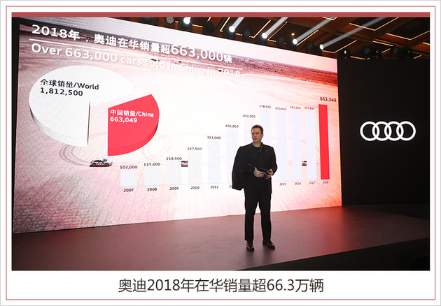抢占更多市场份额 2018年豪华品牌销量逆势增长论坛 - 车质网